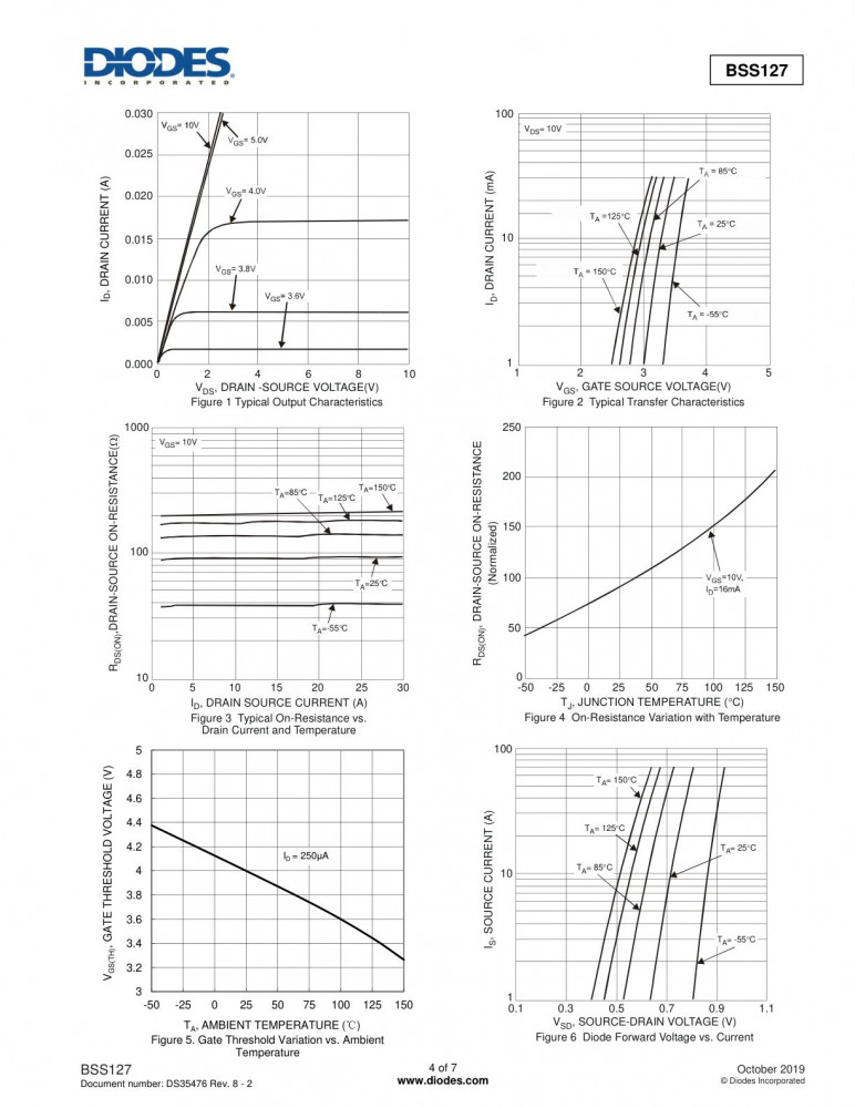 BSS127S-7 datasheet page 4
