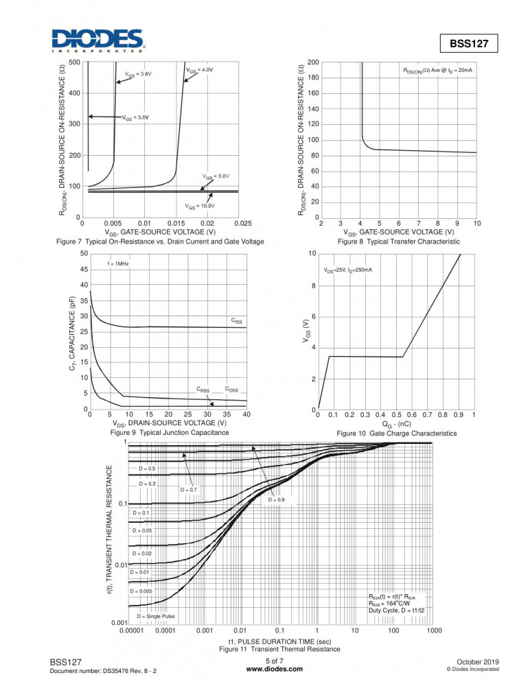 BSS127S-7 datasheet page 5
