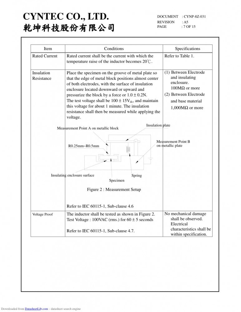Cyntec CML0306 datasheet page 7