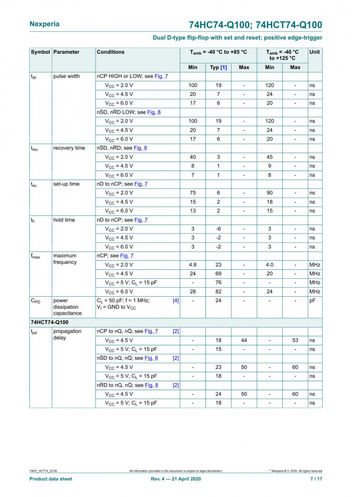 74HC74D-Q100HL datasheet page 7