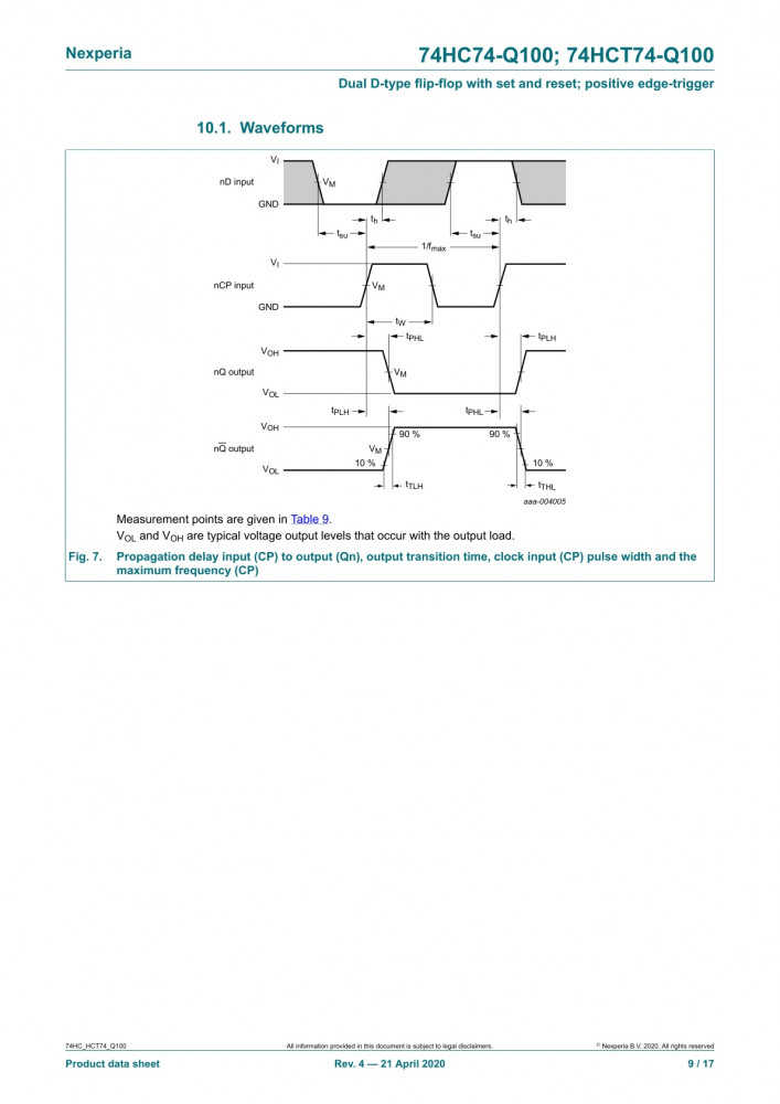74HC74D-Q100HL datasheet page 9