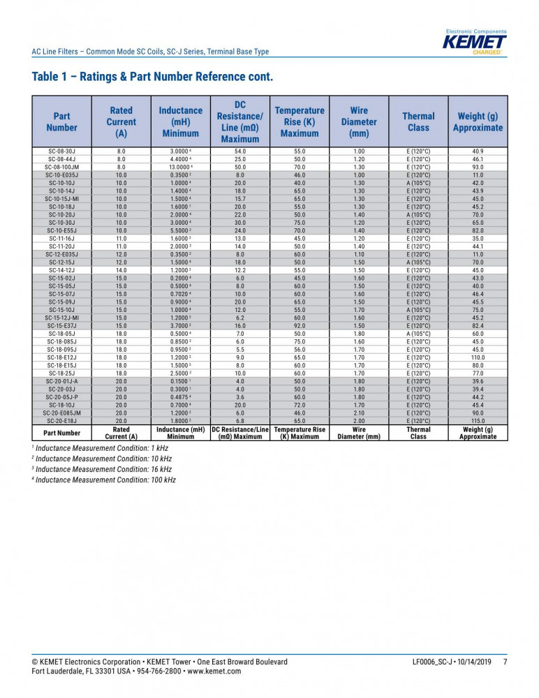 KEMET SC-J datasheet page 7