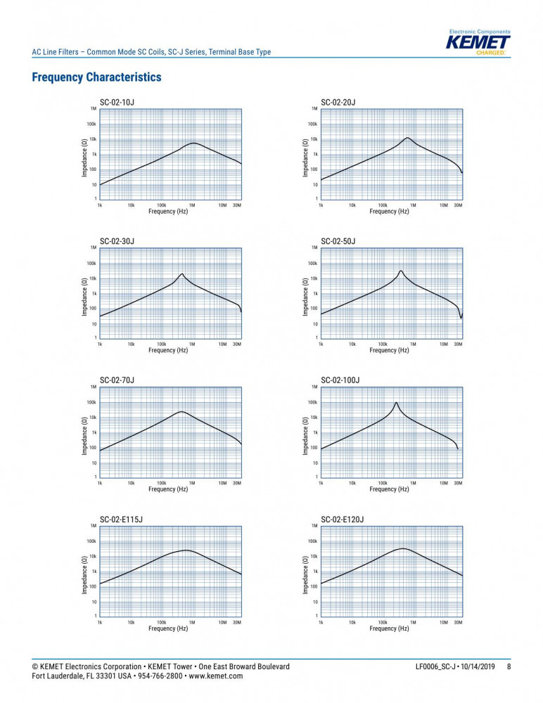 KEMET SC-J datasheet page 8