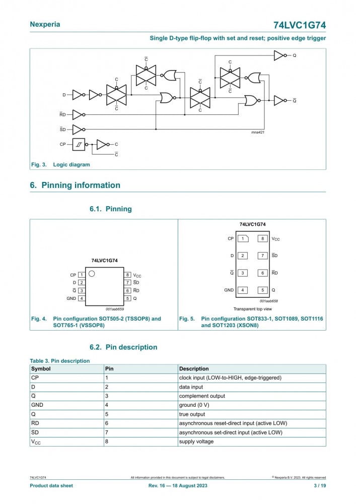 74LVC1G74 datasheet page 3