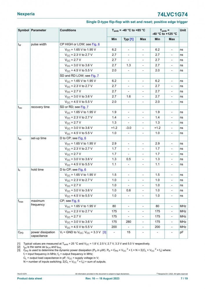 74LVC1G74 datasheet page 7