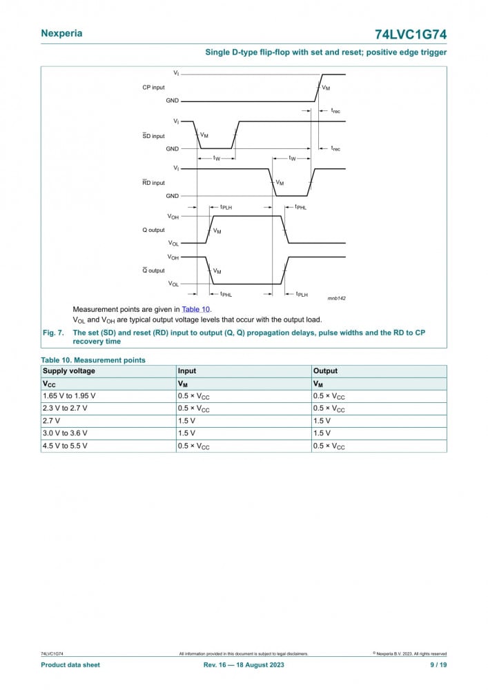 74LVC1G74 datasheet page 9