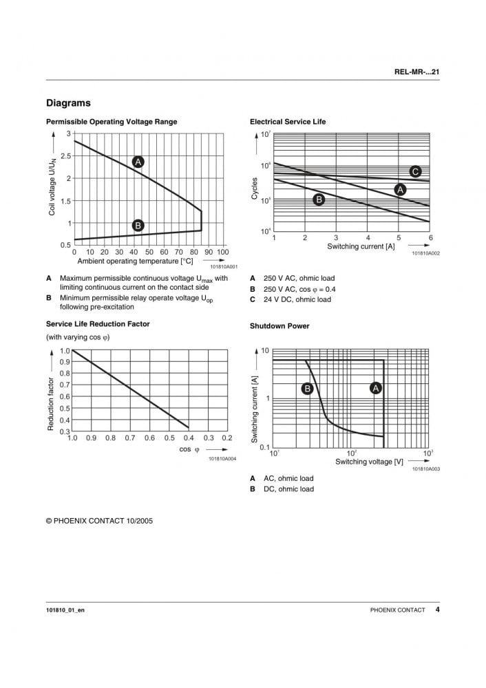 Phoenix Contact relay datasheet page 4