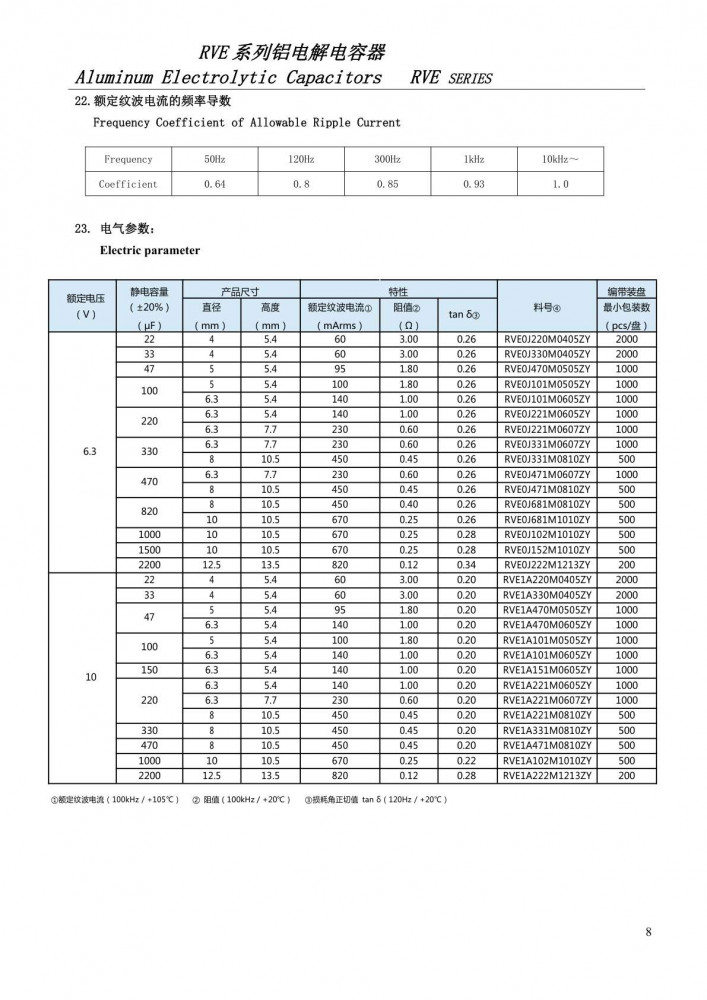 ChengTao RVE datasheet page 8