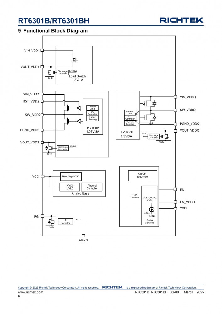 RT6301B/RT6301BH datasheet page 6