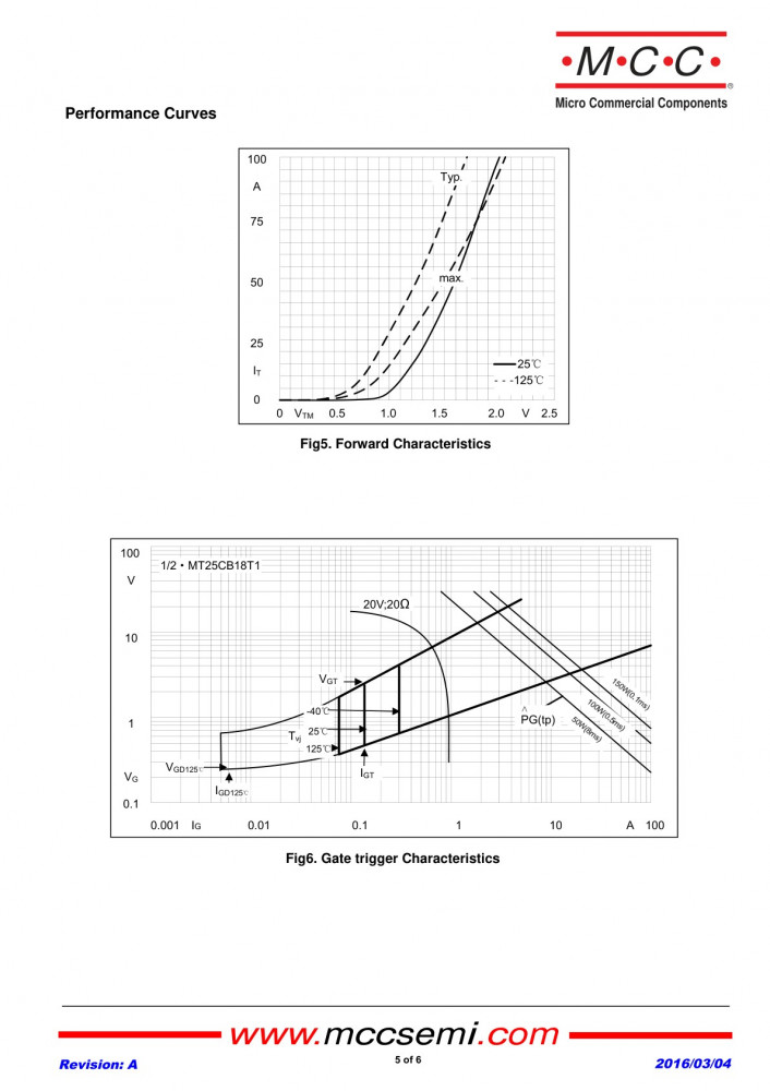 MT25CB16T1-BP datasheet page 5
