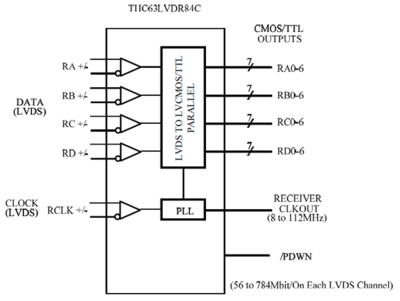 THine Elec THC63LVDR84C for sale