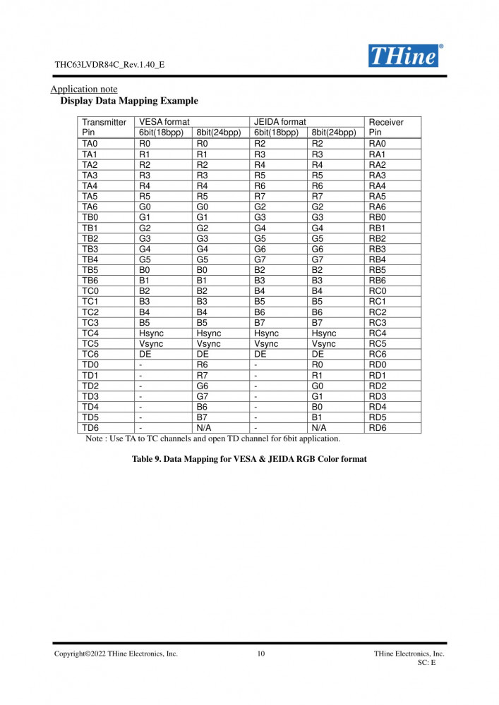 THC63LVDR84C datasheet page 10