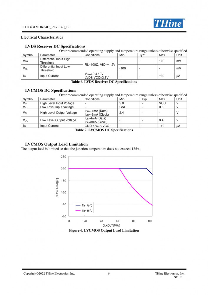 THC63LVDR84C datasheet page 6