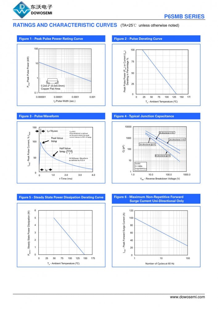 P6SMB series datasheet page 4