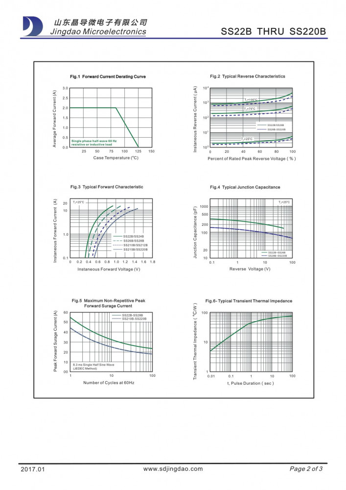 SS28B datasheet page 2