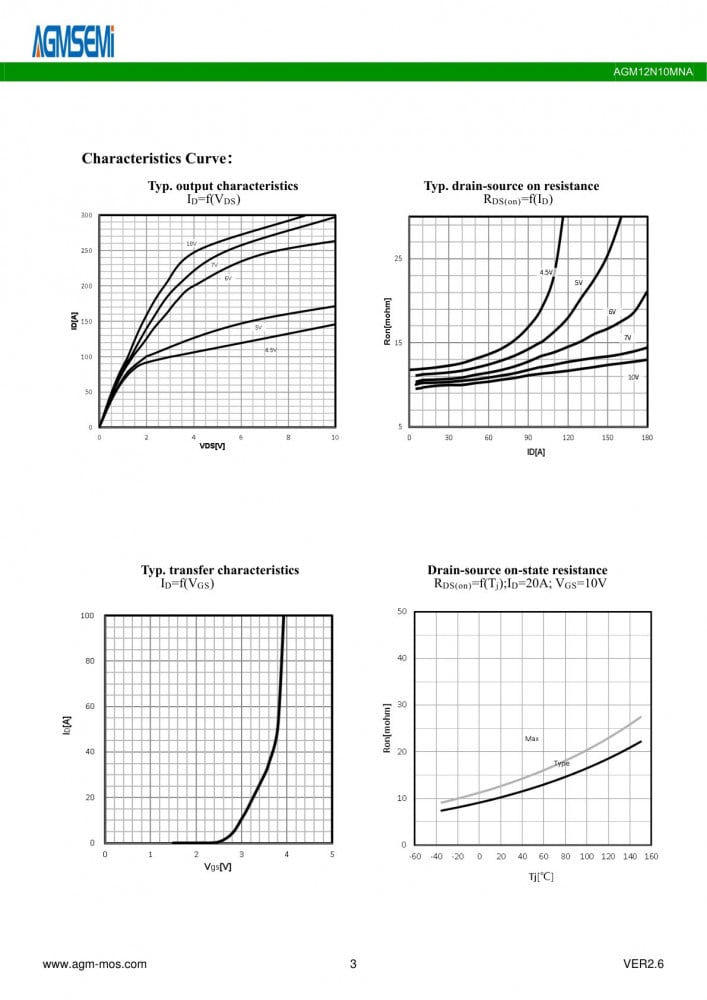 AGM12N10MNA datasheet page 3