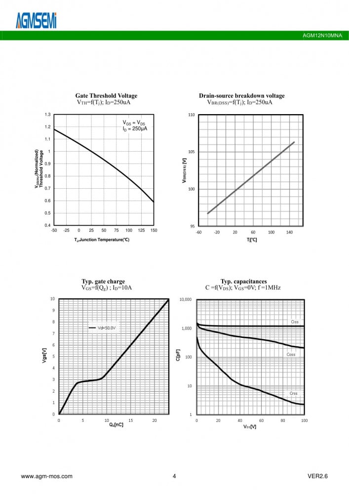AGM12N10MNA datasheet page 4