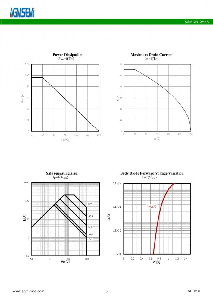 AGM12N10MNA datasheet page 5