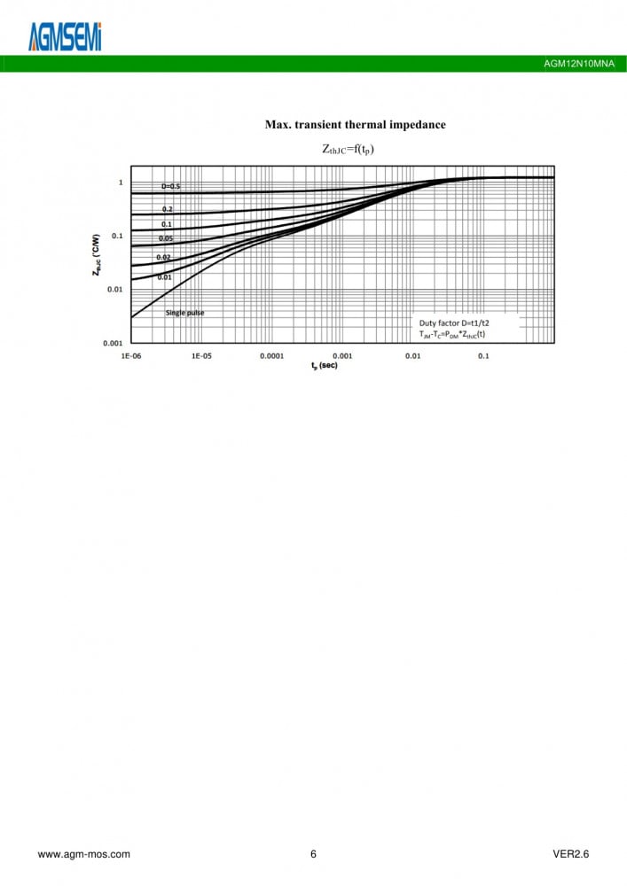 AGM12N10MNA datasheet page 6