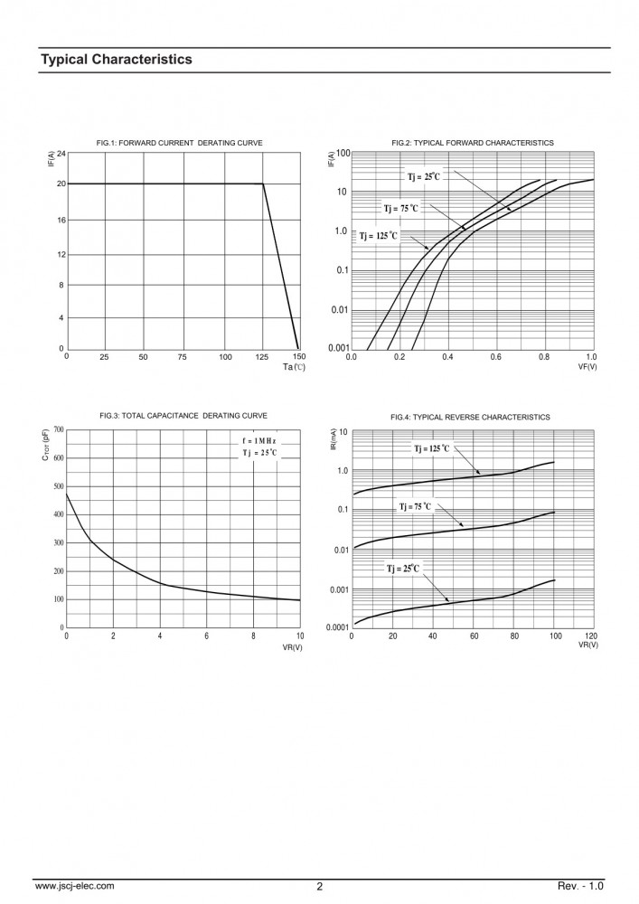 SBDF20100CT datasheet page 2