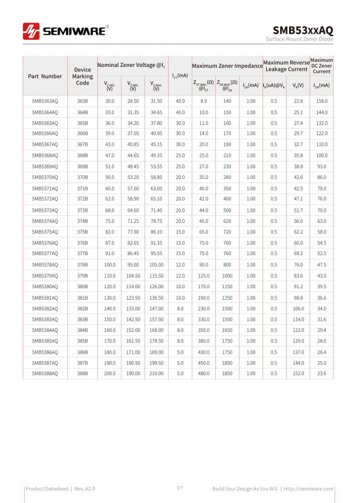 SMB5342AQ datasheet page 3