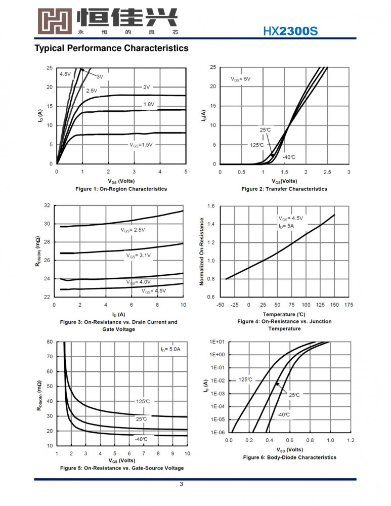 HX2300S datasheet page 3