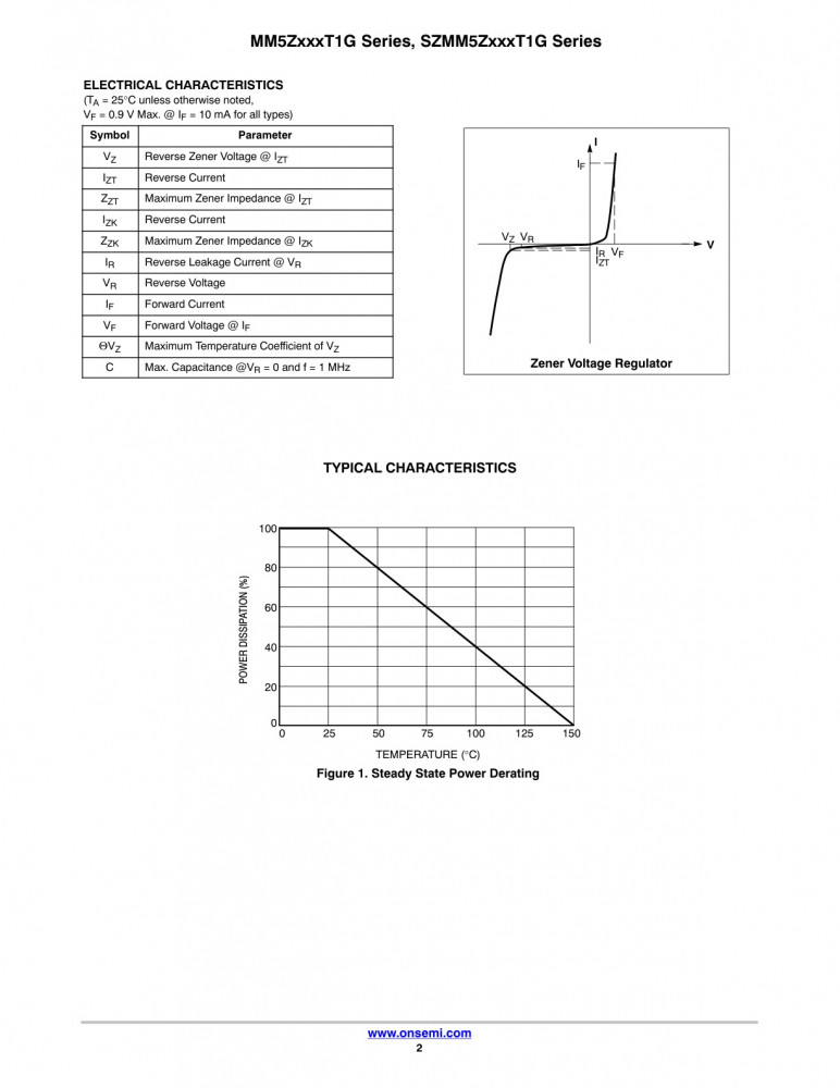 SZMM5Z20VT1G datasheet page 2