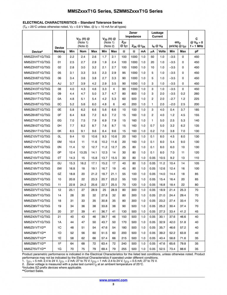 SZMM5Z20VT1G datasheet page 3
