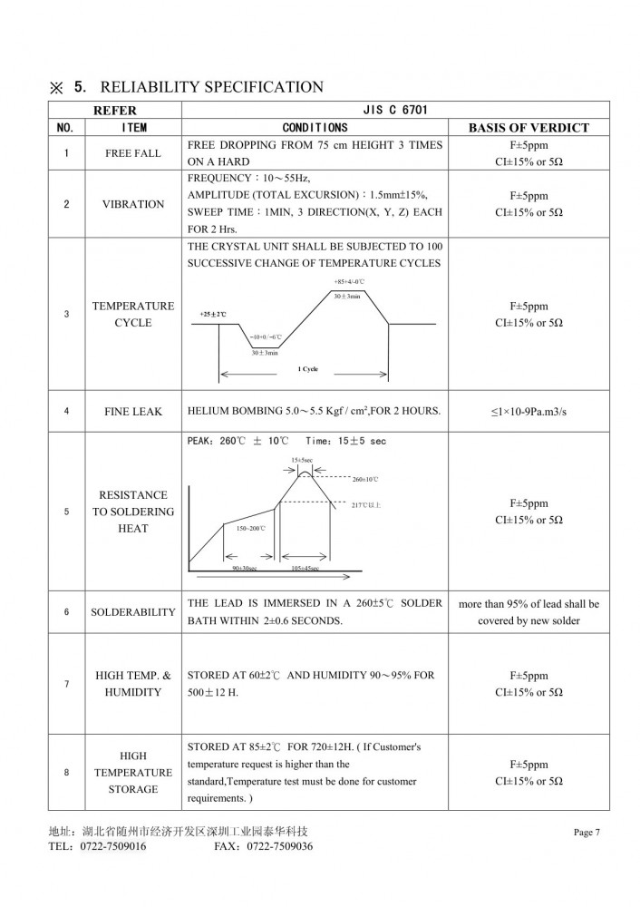 SX32Y027120BA1T specification page 7