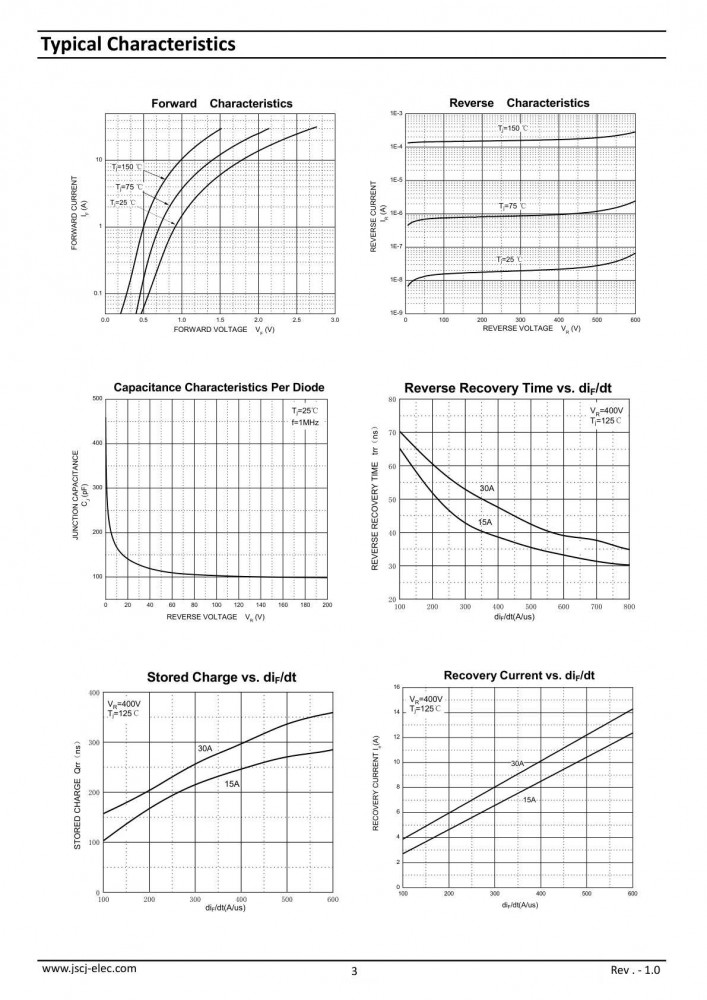 MUR30H60 datasheet page 3