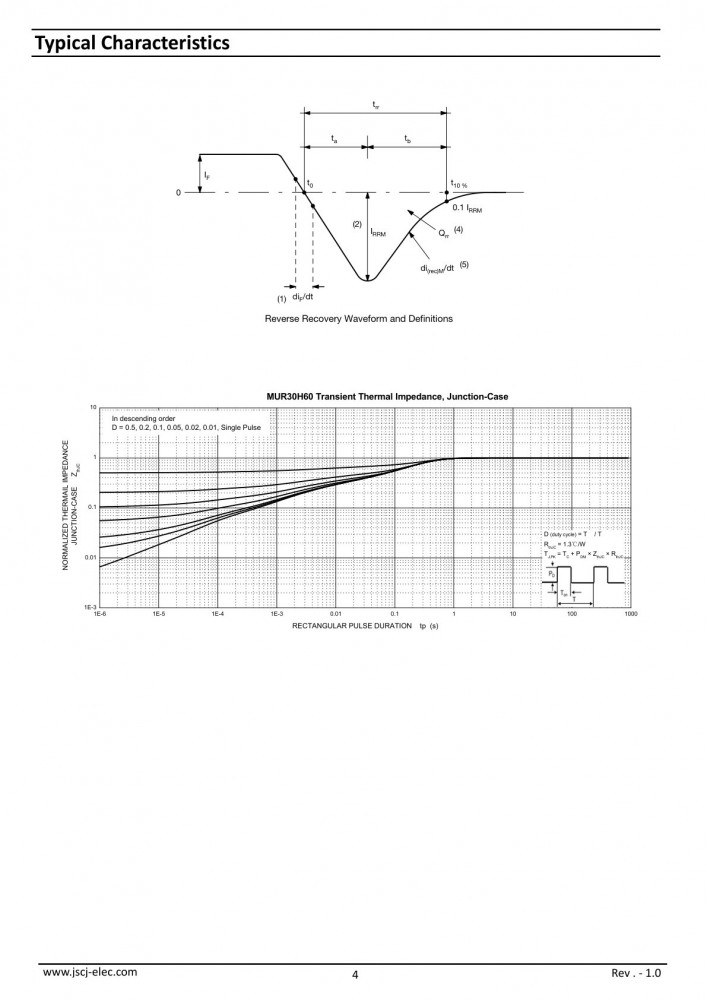 MUR30H60 datasheet page 4