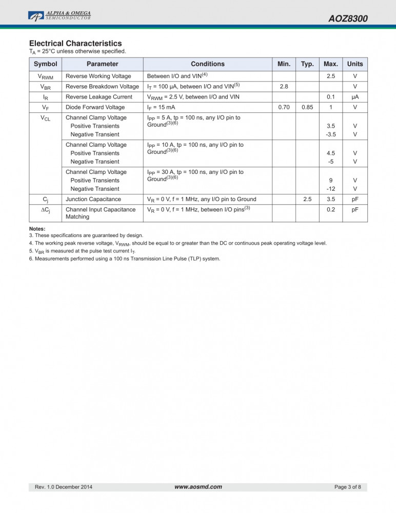 AOZ8300CI-05 datasheet page 3