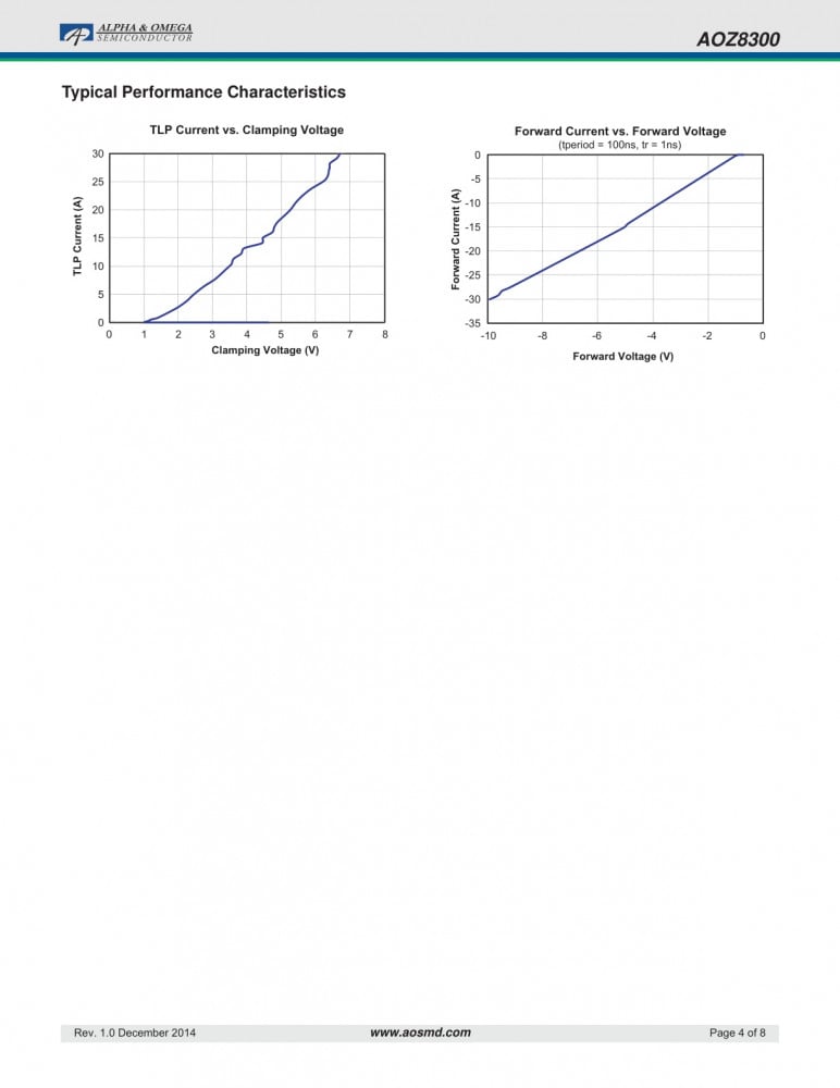 AOZ8300CI-05 datasheet page 4