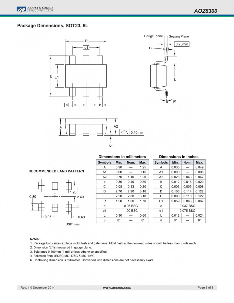 AOZ8300CI-05 datasheet page 6