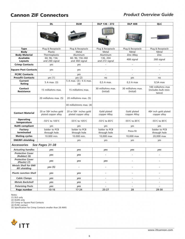 ITT Cannon DL documentation page 6