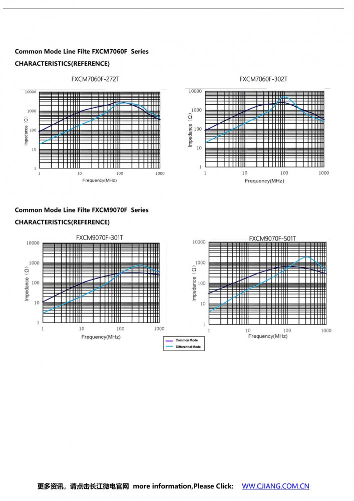 CJiang FXCM4520F datasheet page 8
