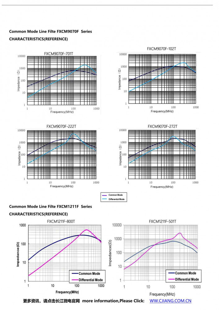 CJiang FXCM4520F datasheet page 9