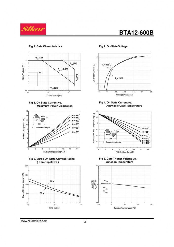BTA12-600B datasheet page 3