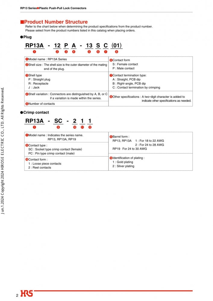 HRS RP13 catalog page 2
