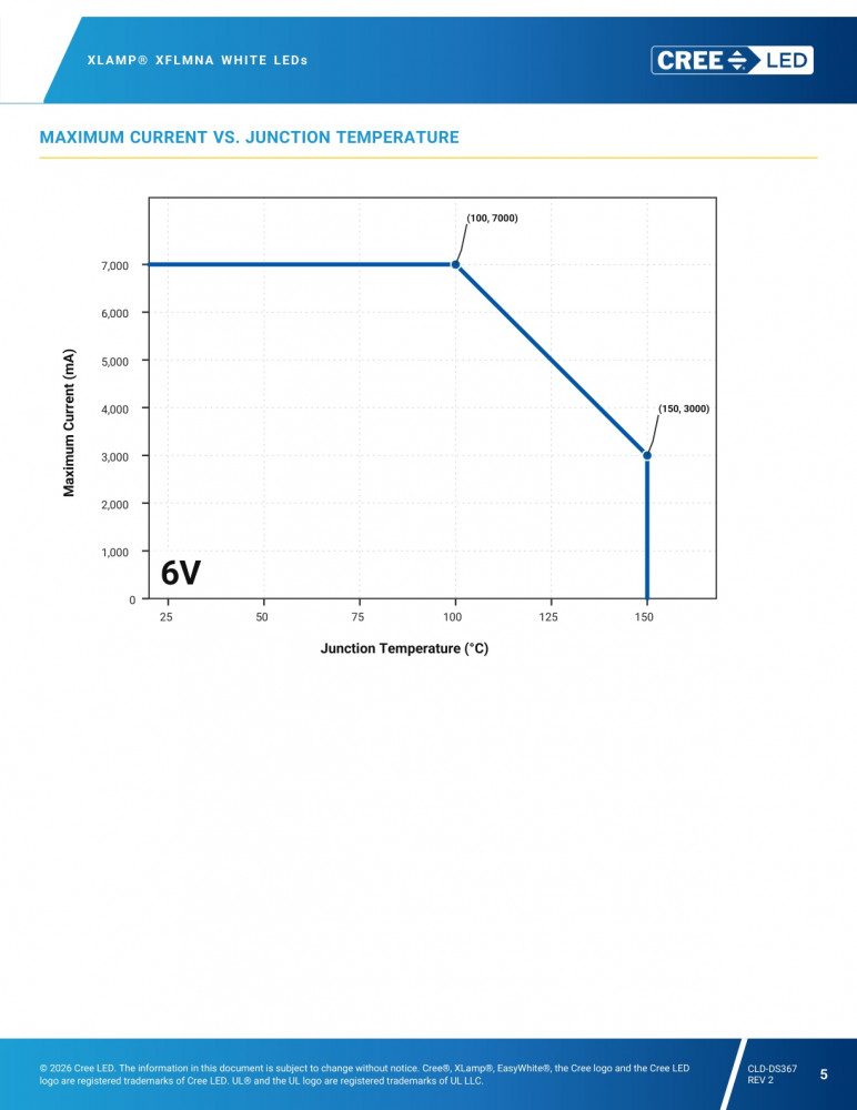 XFLMNA datasheet page 5