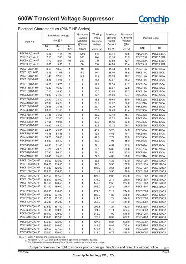 P6KE-HF datasheet page 3