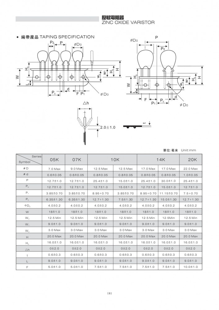 FH varistor datasheet page 4