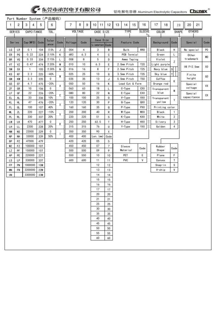 EF Series datasheet page 4