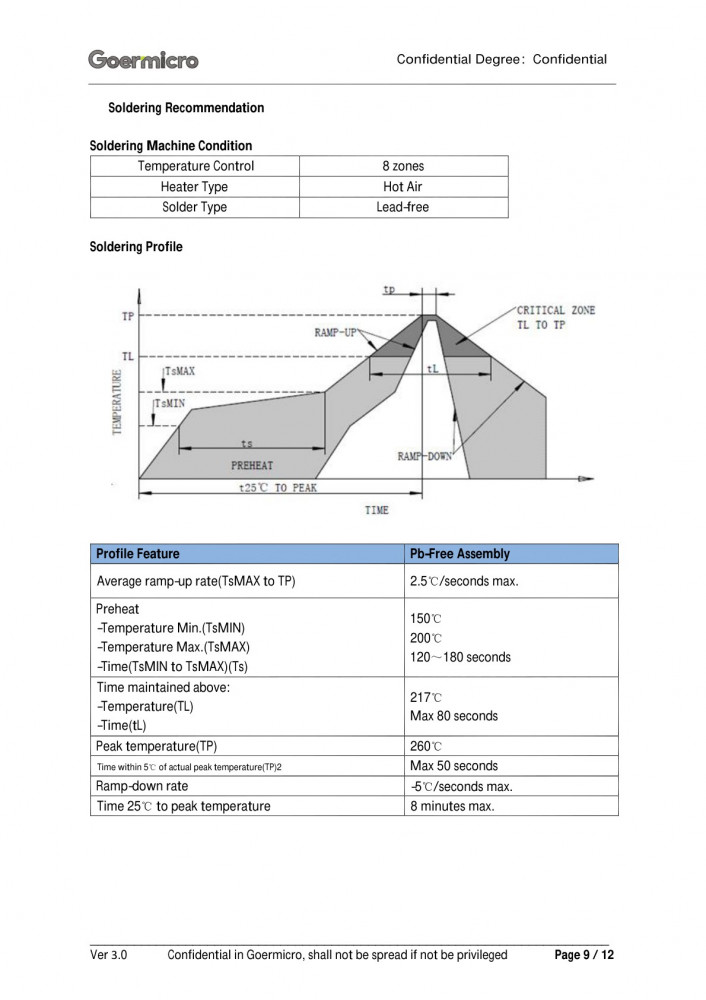 SV01-003 datasheet page 9