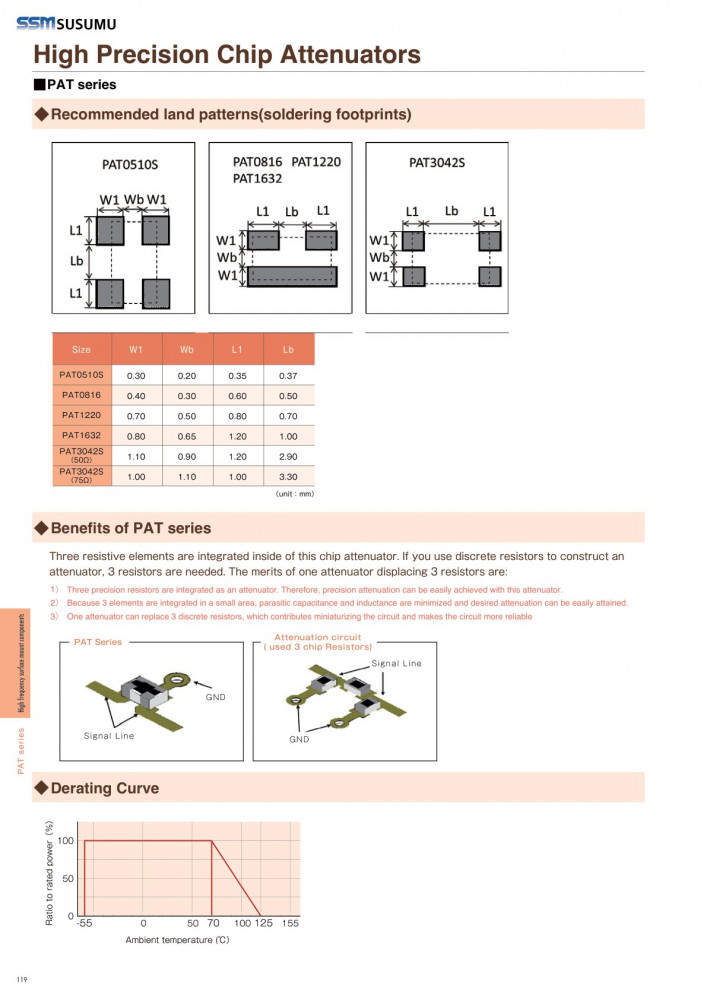 PAT series chip attenuator documentation, page 3