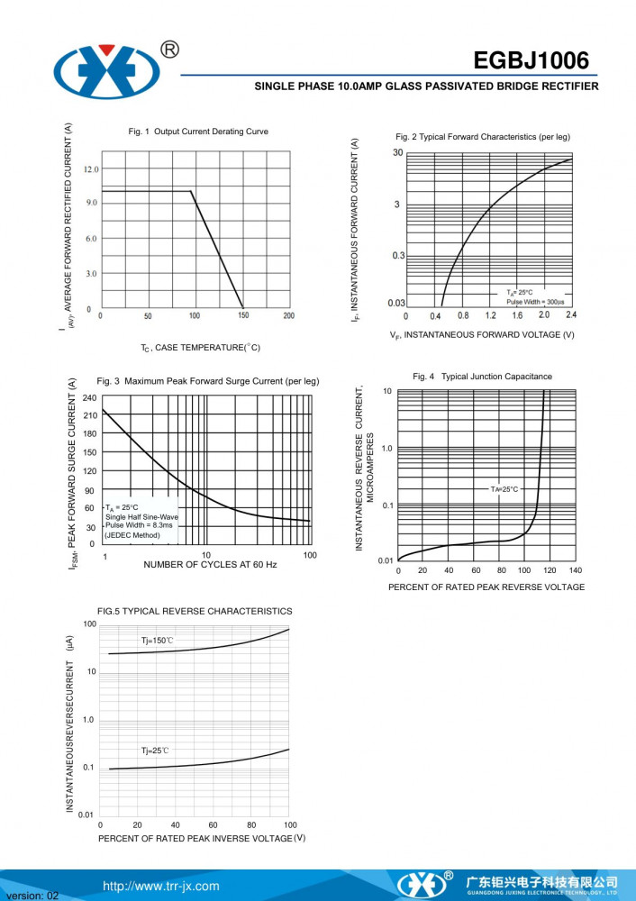 EGBJ1006 datasheet page 2