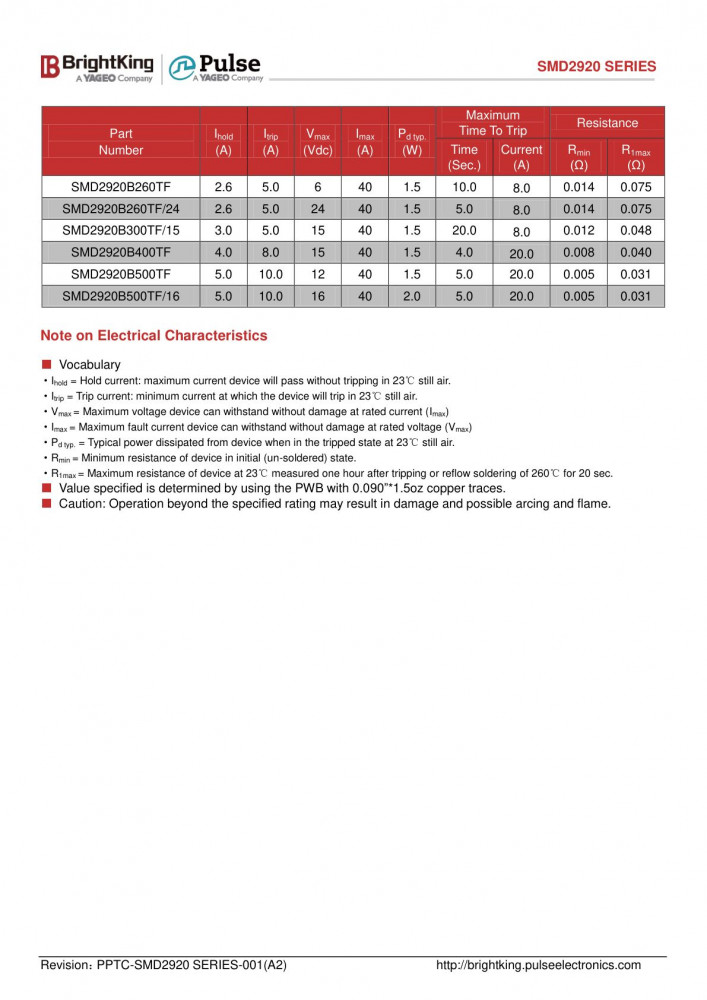 Brightking SMD2920B500TF/16 datasheet page 3