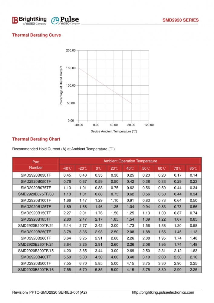 Brightking SMD2920B500TF/16 datasheet page 5