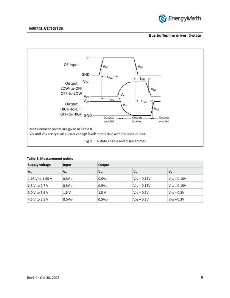 EM74LVC1G125 datasheet page 9