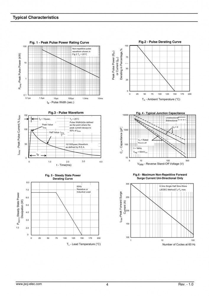 JSCJ SMDJ series datasheet page 4